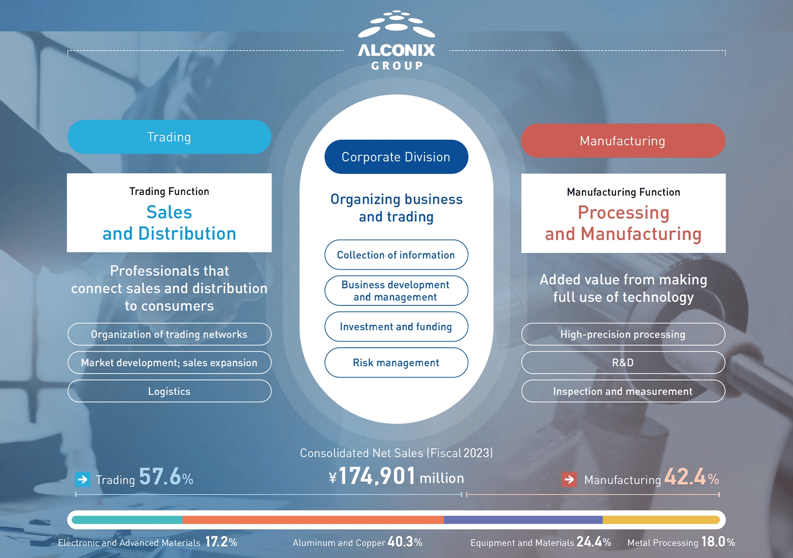 ALCONIX at a Glance | ALCONIX CORPORATION