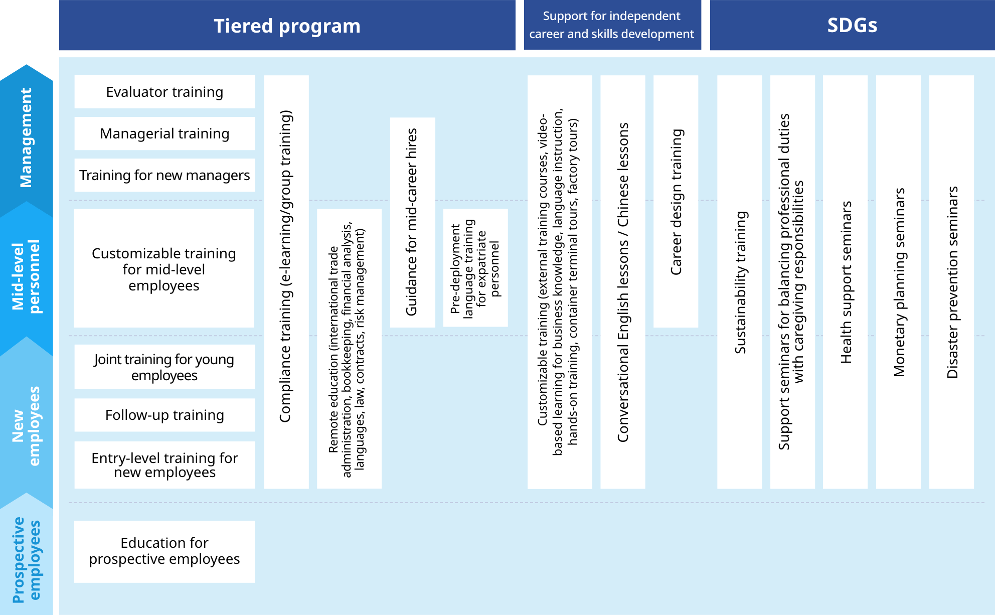 Human Capital | ALCONIX CORPORATION